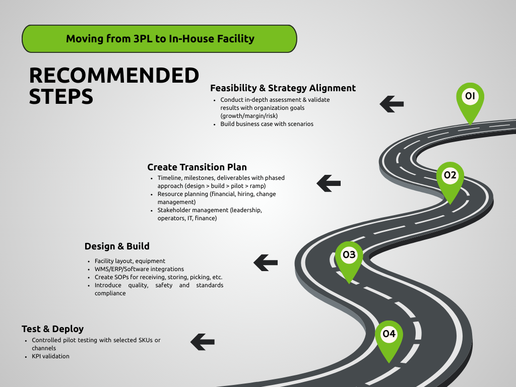 Moving from a 3PL to an Owned Fulfillment Facility: A Primer - DLN ...